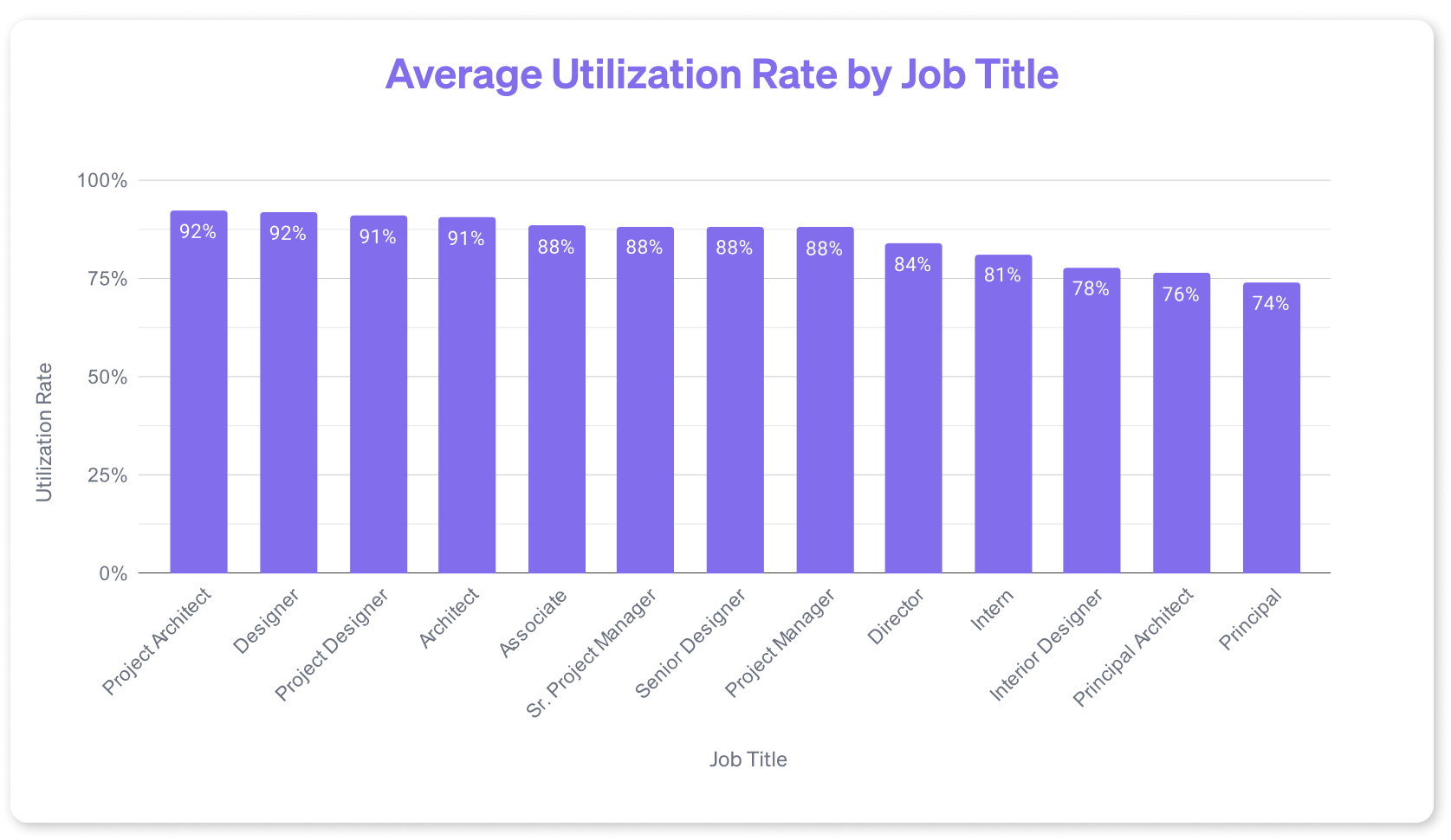 Architecture Business Benchmarks Understanding And Improving Utilization Rates Monograph
